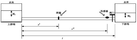 Pipeline Leakage Positioning Method Based On Frequency Domain Transient