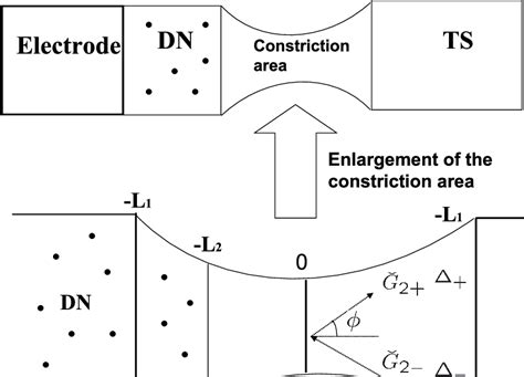 figure 1 from theory of enhanced proximity effect by midgap andreev