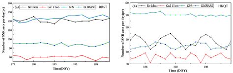 Remote Sensing Free Full Text Multi Gnss Combination Multipath Reflectometry Based On Ivmd