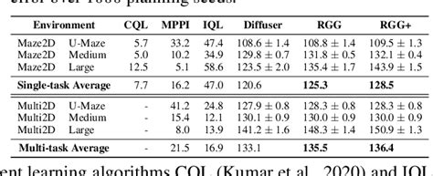 Table 2 From Refining Diffusion Planner For Reliable Behavior Synthesis By Automatic Detection