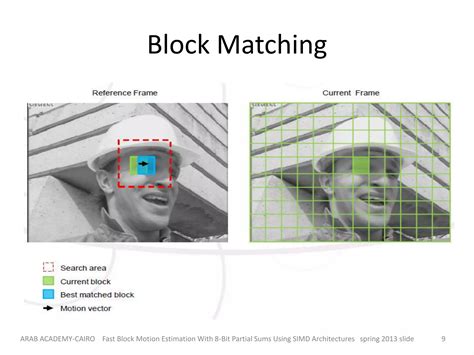 fast block motion estimation with 8 bit partial sums using simd