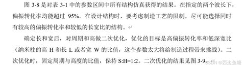 基于lumerical Fdtd透射式聚焦超透镜仿真的简单案例（二）基于lumerical Fdtd超透镜仿真的简单案例 Csdn博客