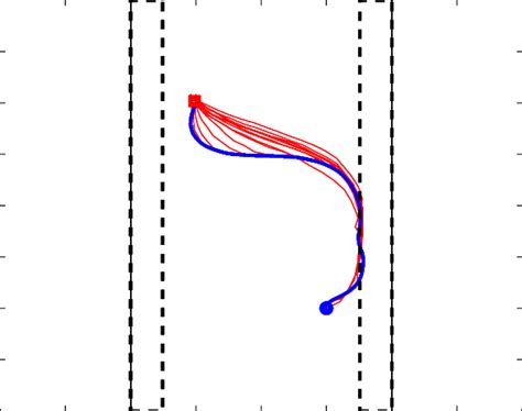 Trajectory Of Simulated Agent With Intermediate Paths Download