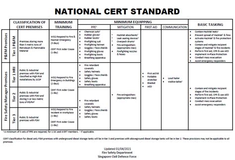 Cert Team Equipment Supply Company Emergency Response Team Tier 2