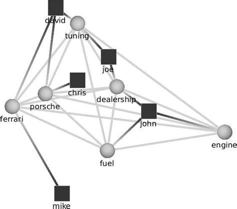 Example Of Topic Graph After User Positioning Example 5 Download