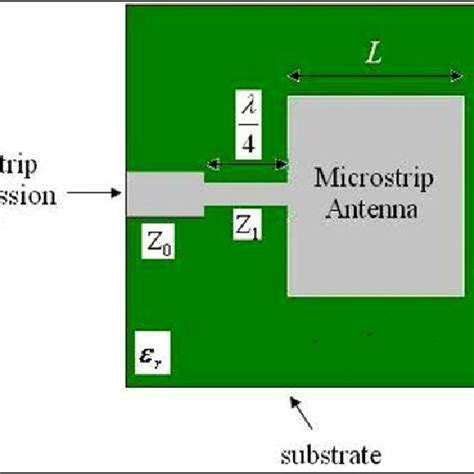 Single Patch Antenna After Fabrication And Soldering Download Scientific Diagram