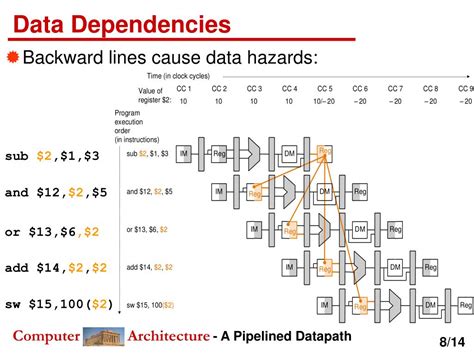 Ppt A Pipelined Datapath Powerpoint Presentation Free Download Id