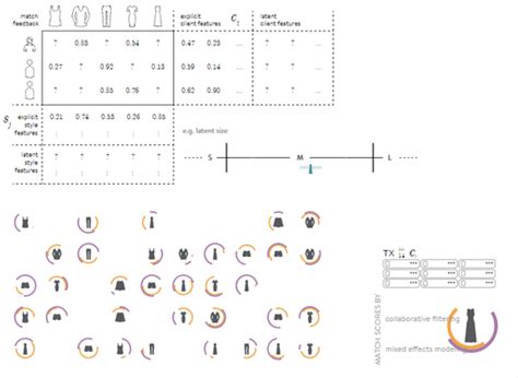 Visualizing Shark Numbers — Information Is Beautiful Awards