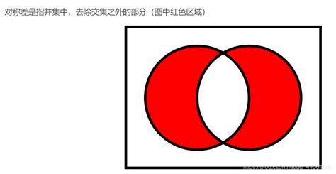 集合的运算（交集， 并集， 差集， 对称差） [0 10] 和 [5 10] 的差集 csdn博客
