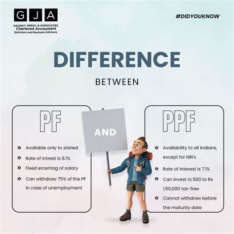Differences Between PF And PPF