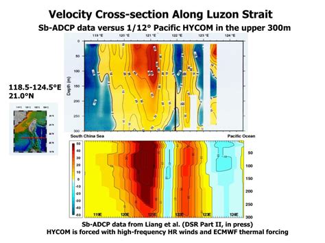 Ppt A Hybrid Coordinate Ocean Model Hycom For Data Assimilative Ocean Modeling Powerpoint