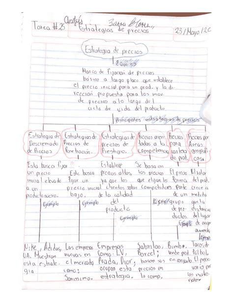 Estrategias De Precios De Mkt Docsity