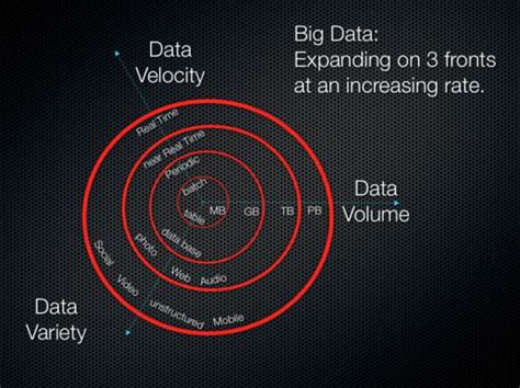 An Introduction To Using Big Data For Marketing Smart Insights