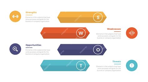 Premium Vector Swot Analysis Strategic Planning Management