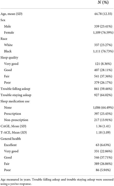 Frontiers Sleep Disturbance And Problematic Alcohol Use Examination Of Sex And Race Differences