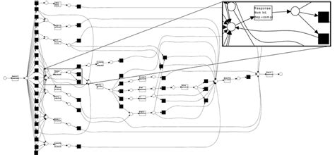 Process Model Produced Using Heuristics Miner Download Scientific Diagram