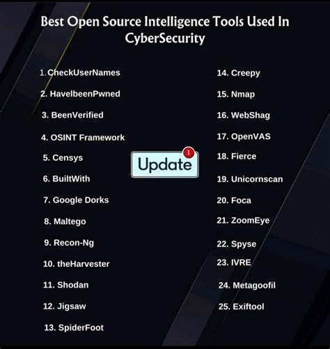 Hanım Eken On Linkedin Best Open Source Intelligence Tools Cybersecurity