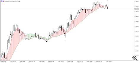 metatrader 5 indicator doulble ma cross draw histogram 📈 mt4 and mt5 downloads robotfx