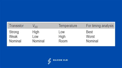 Process Variation In VLSI Siliconvlsi