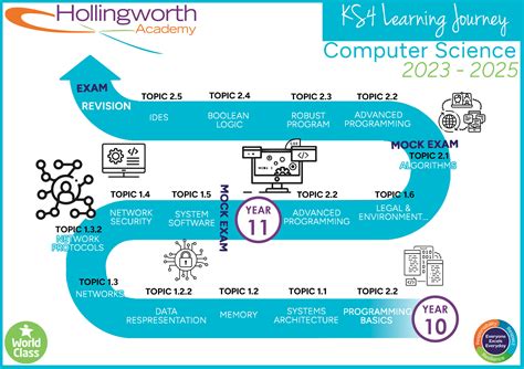 Digital Literacy Computer Science And Btec It Hollingworth Academy