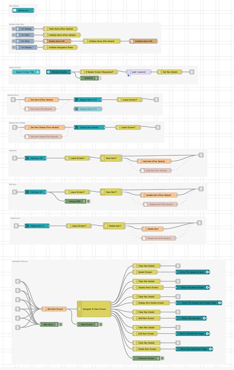 an example of a mobile app written in node red dashboard 2 0 share