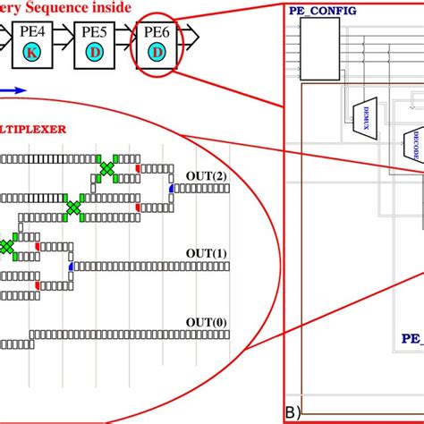 Nml Smith Waterman Implementation A The Systolic Architecture Is Made Download Scientific