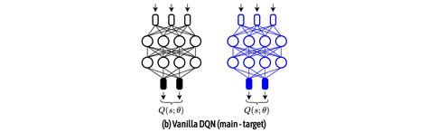 Part E Value Based Rl Deep Learning Bible 5 Reinforcement