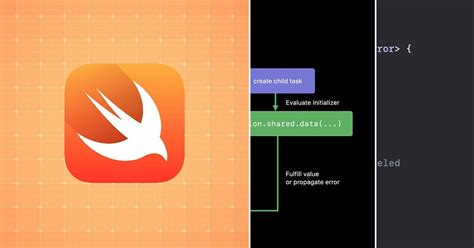 List Swift Concurrency Curated By Rohith R Medium