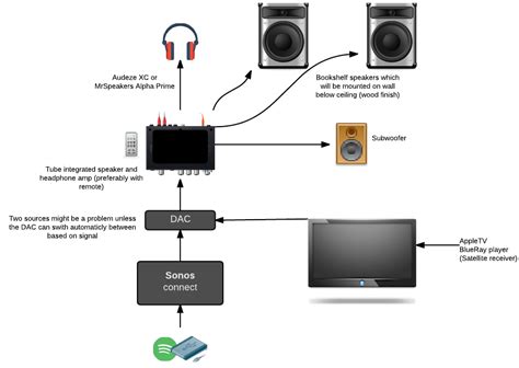 How To Connect A Dac To An Amp At Dakota Frith Blog