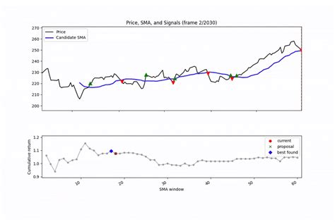 Simulating Compound Interest Growth With Python By Brian Hulela Medium
