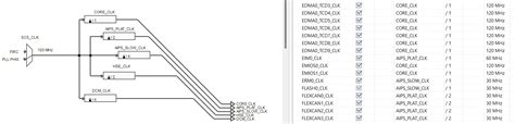 Solved Re Pwmdelayintriggerpulse Nxp Community
