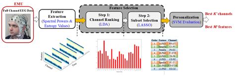 GitHub Penggenchang EEG Feature Selection For Seizure Detection