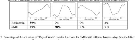Multi Task Additive Models With Shared Transfer Functions Based On