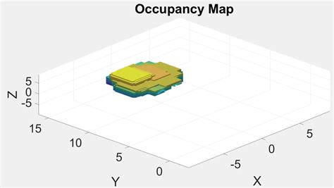 Rgb D Data Processing And Occupancy Map Reconstruction A Depth Space Download Scientific
