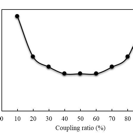 Enlarged View Of The Spectrum At MA Of SOA Current And Of The Download Scientific