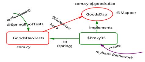 Springboot Mybatis 三层架构 个人文章 Segmentfault 思否