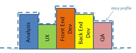 Blog Agile Accelerate Leave Nothing On The Table