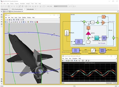 Adaptive Control — Hypersonics And The Mit Rule By Rodney Rodríguez