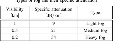 Figure 1 From Implementation Of C Polsk Modulation In Fso Network And