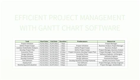 efficient project management with gantt chart software excel template