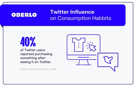 2022年每个营销人员都应该知道的10个推特统计数据 Leyu乐鱼娱乐乐鱼app官方在线