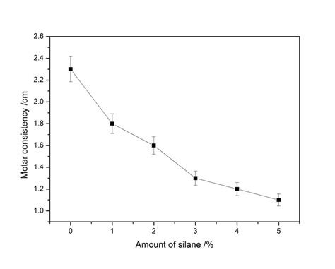 Results Of Consistency Test Download Scientific Diagram