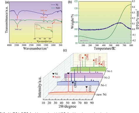 Figure 1 From Towards Synchronously Improving Dielectric Performance And Thermal Conductivity In