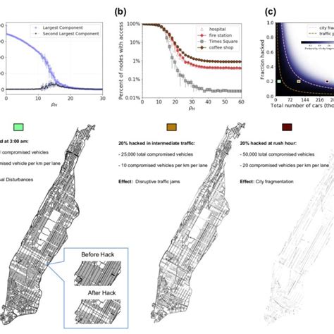 Potential Cyber Physical Disruption From Hacking Of Internet Connected