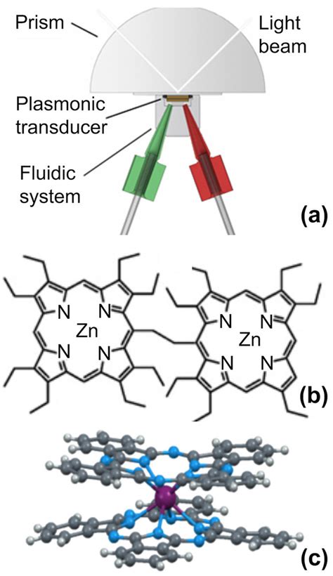 Magneto Optical Modulation For Improved Surface Plasmon Resonance Sensors