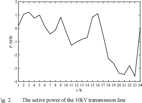 Figure 2 From The Improvement Method Of Distributed Renewable Energy