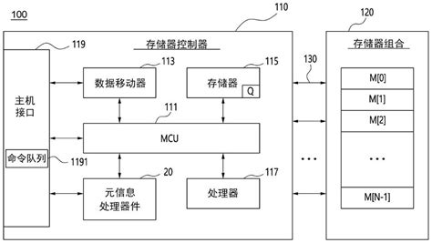 data processing apparatus data processing system and operation method