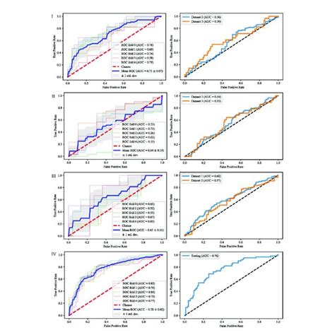examples from different datasets each row represents three axial