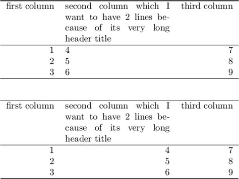 R Multiline Table Header Using Knitr And Latex Stack Overflow