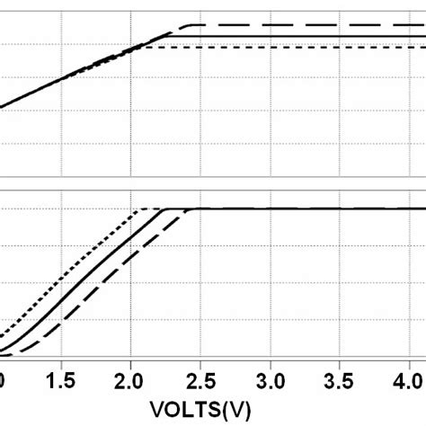Schematic Of The CMOS Voltage Buffer Download Scientific Diagram